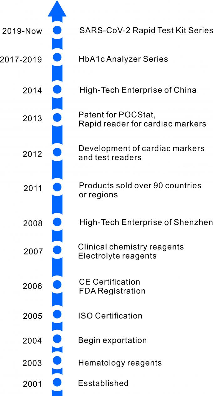 中国 Labnovation Technologies, Inc. 会社概要